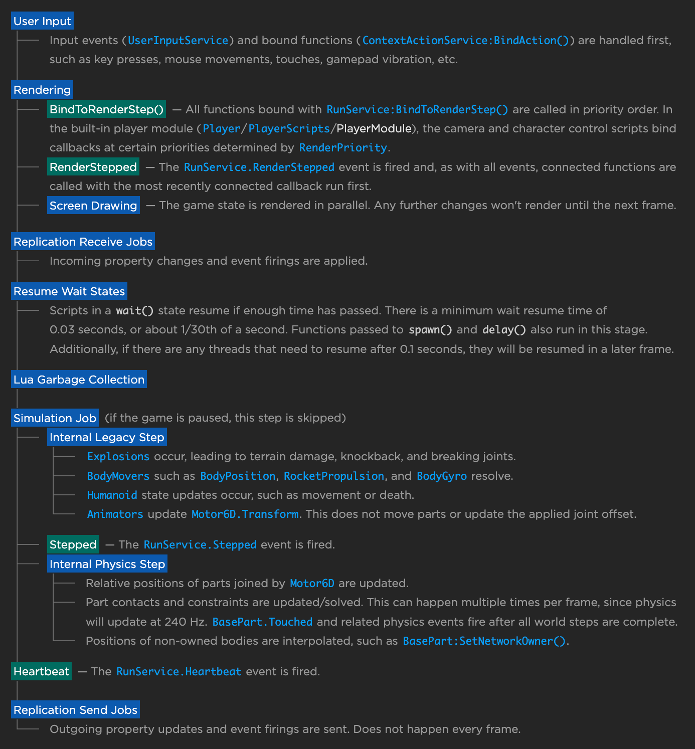 Task Scheduler Roblox Creator Documentation