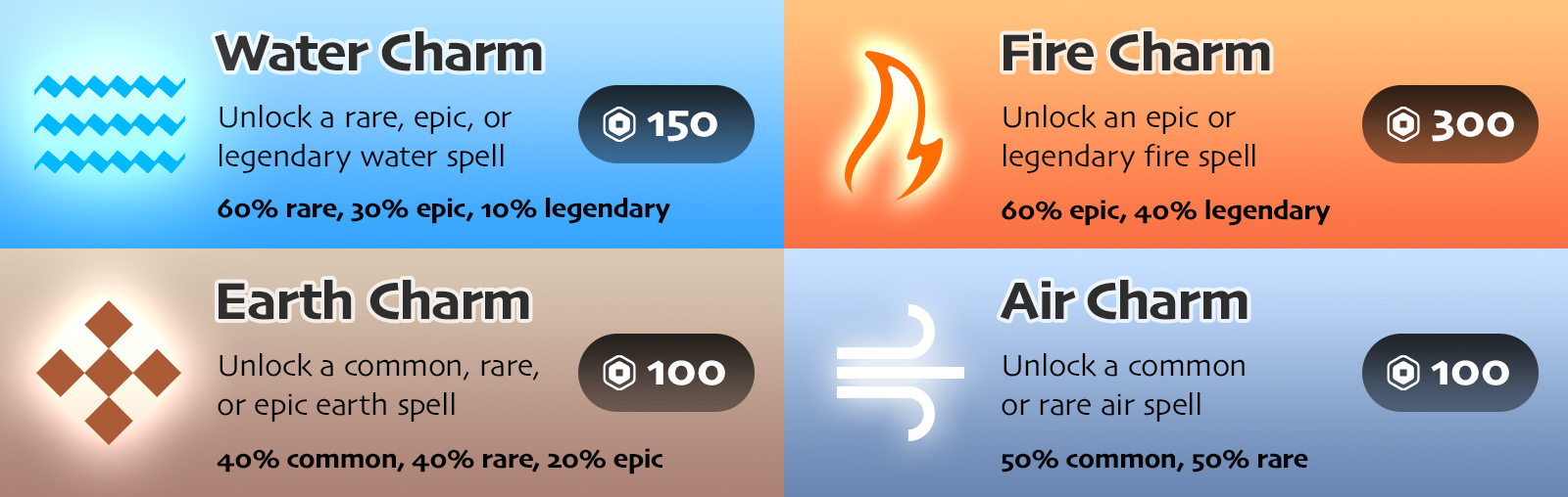 Accessibility Guidelines Documentation Roblox Creator Hub