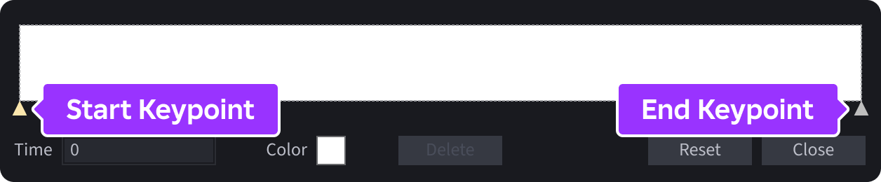 Color sequence popup from white to white